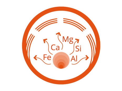 Secopta Analytics